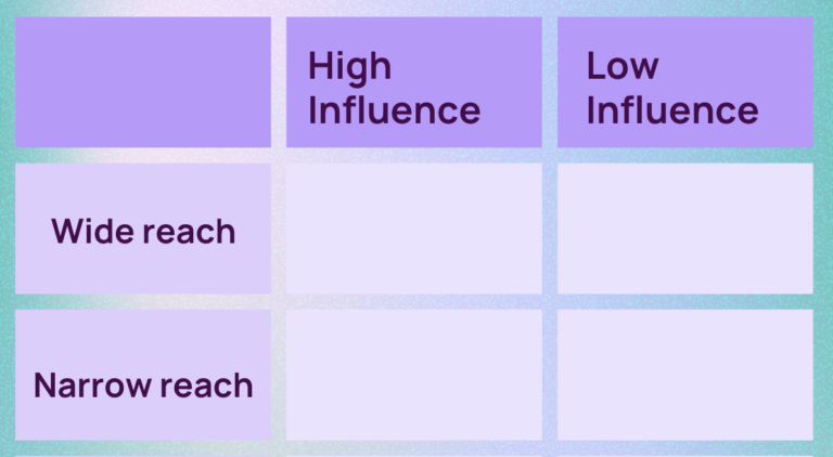 Mapping Your Power - Comotion